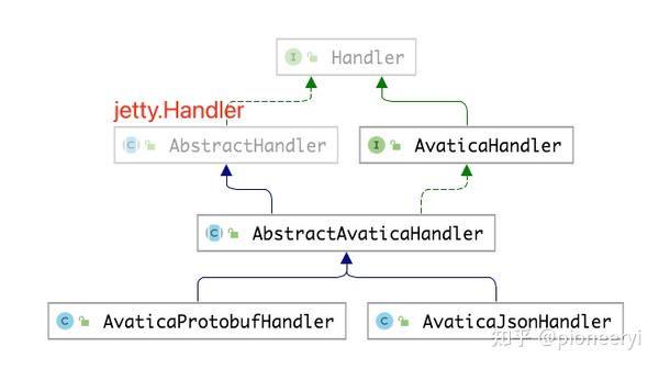 Apache Calcite系列（五）：数据库驱动实现 - 知乎