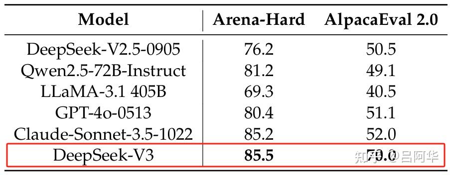 【LLM技术报告】DeepSeek-V3技术报告（全文） - 知乎