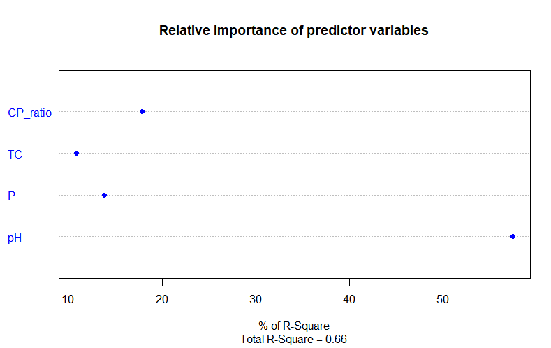 GLM（广义线性模型）分析 - 知乎