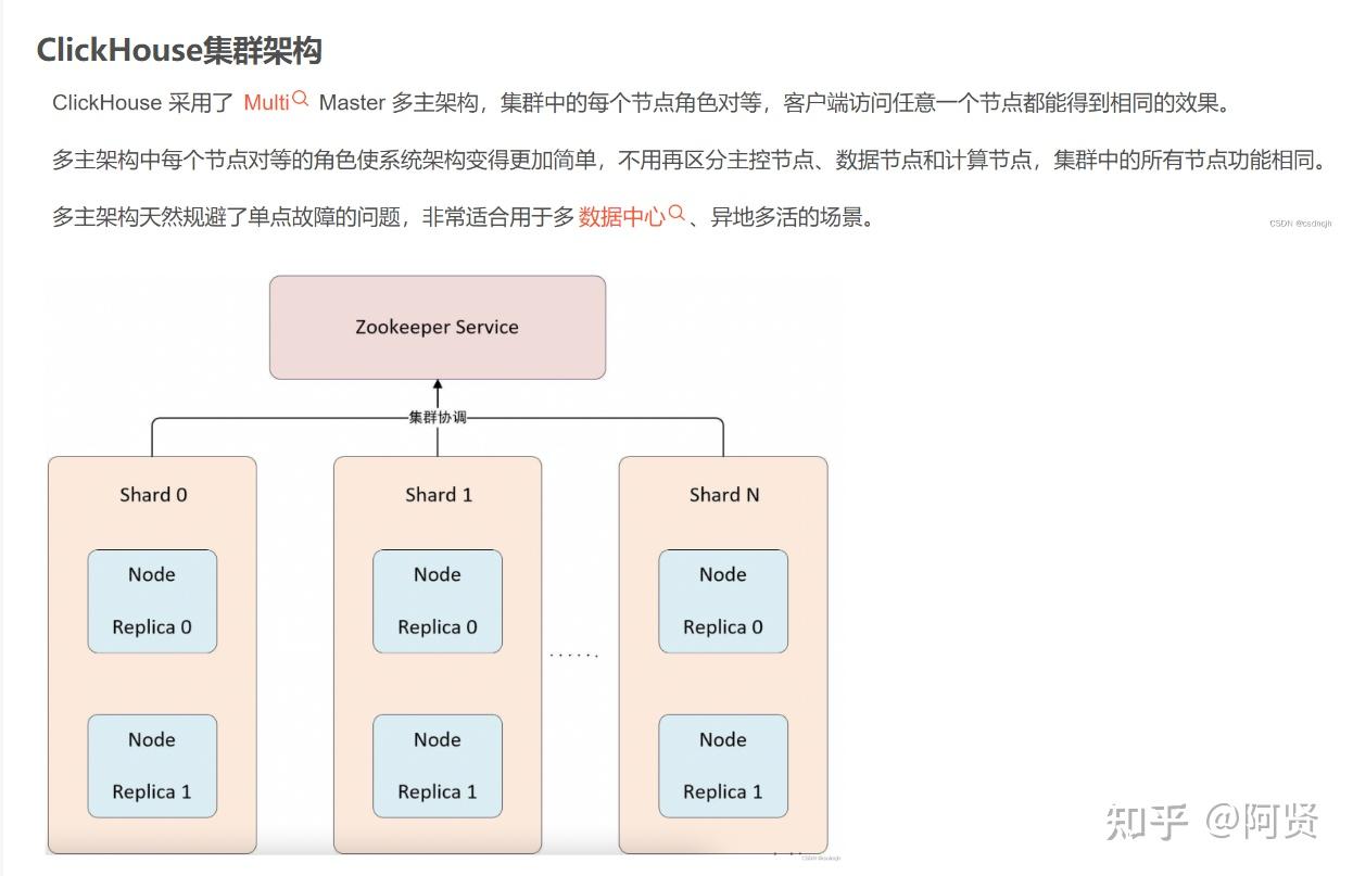 ClickHouse集群部署-24.1.1.2048【3分片2副本】 - 知乎
