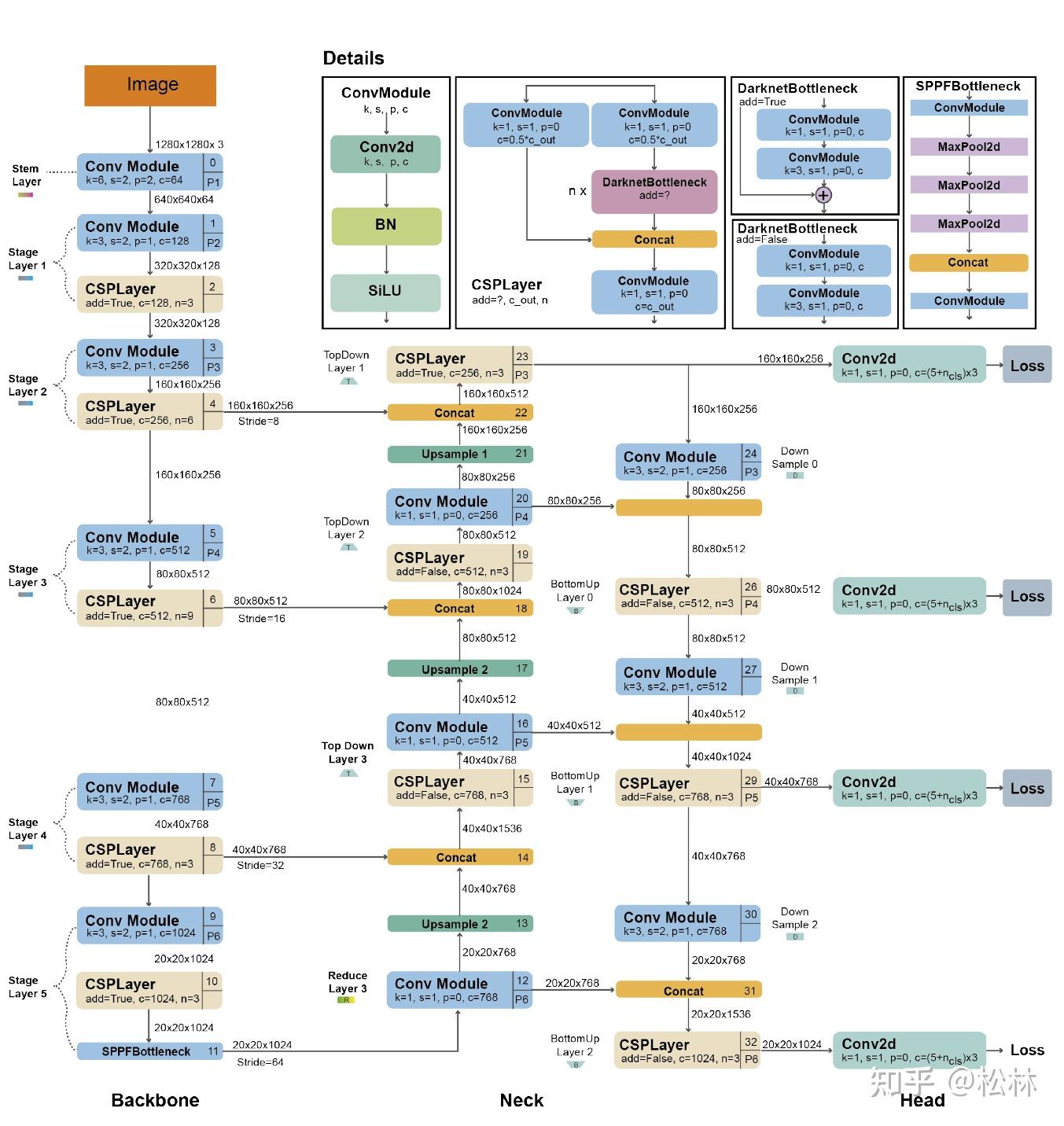 《YOLO全面回顾：从YOLOV1到现在及未来》 - 知乎