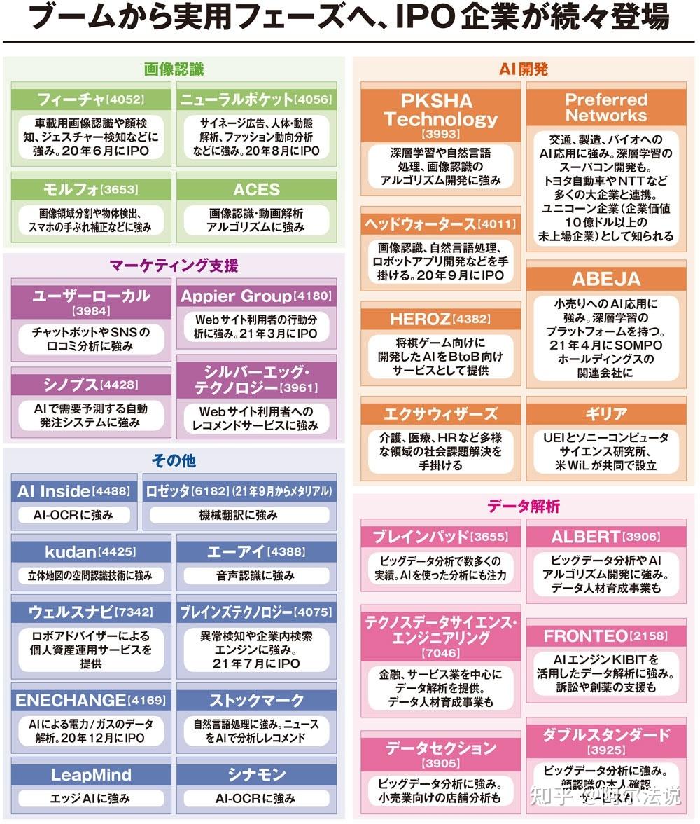 Preferred Networks（PFN） - 知乎
