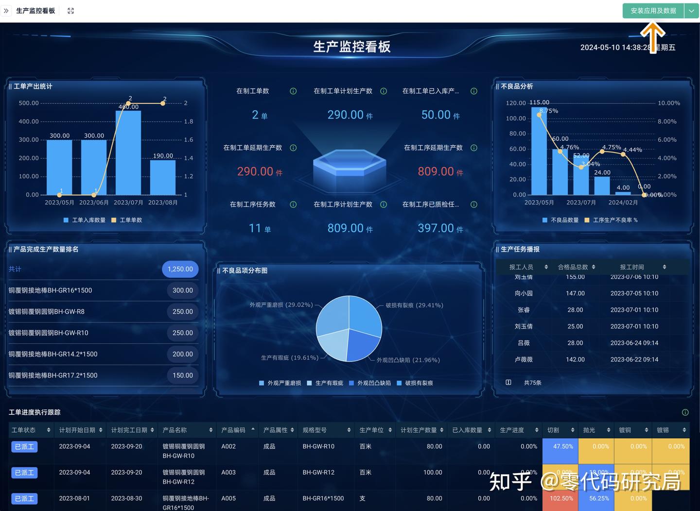 MES到底是干啥的？上了MES系统真的能够提高企业效率吗？ - 知乎