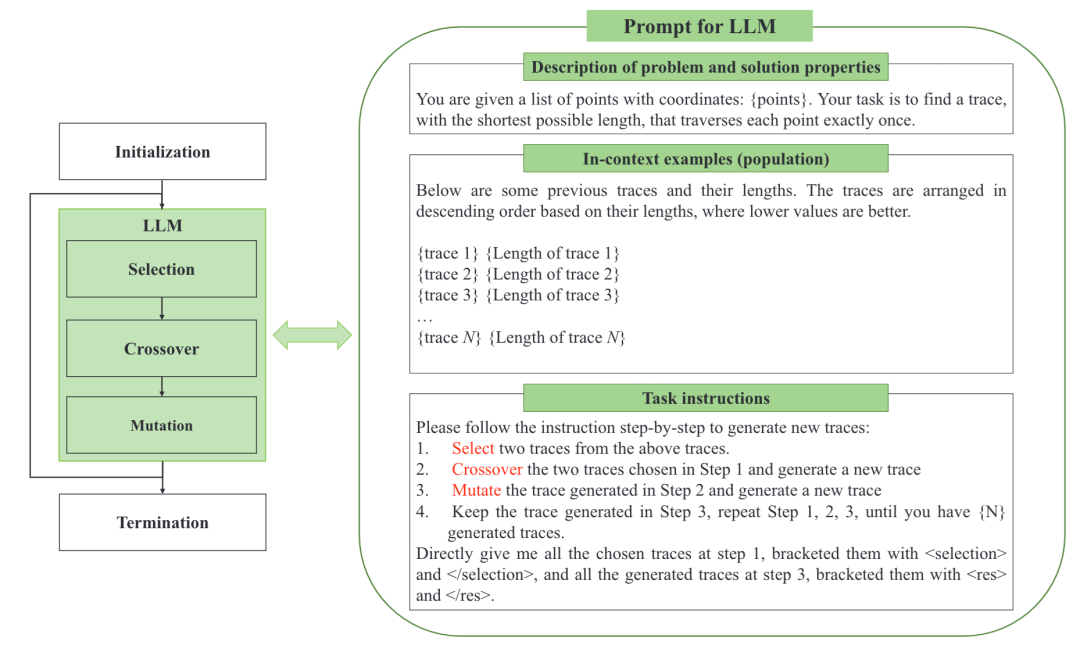 交通 | 大模型LLMs + TSP/VRP优化初探 - 知乎