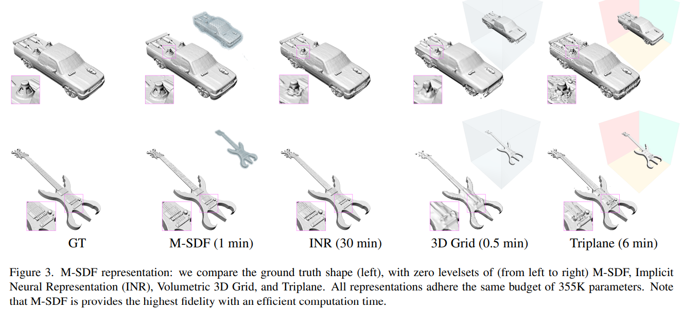 NeRF&Beyond 12.15(ZeroRF，OccNeRF，ProSGNeRF，ColNeRF，CF-NeRF，Aleth-NeRF，3DGS-Avatar，iComMa，PI3D等） - 知乎