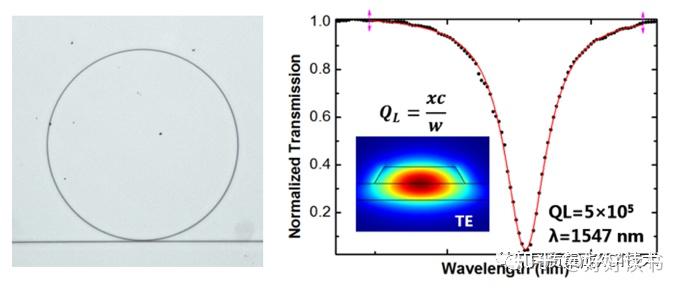 铌酸锂单晶薄膜（LNOI）开启高速光子时代 - 知乎