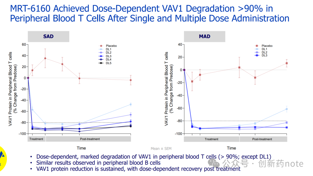 Monte rosa therapeutics – 分子胶领域的王 - 知乎