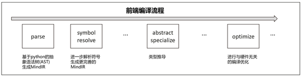 一叶知秋:从运算符视角看mindspore前端编译语法解析 知乎