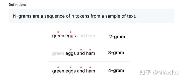 传统NLP之Bag of Words（词袋模型） - 知乎