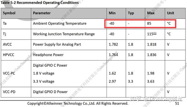 都是全志T113处理器，“-i”和“-S3”有什么区别？ - 知乎