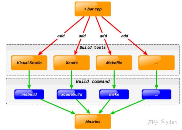 【C-32-2】gcc，gdb和cmake - 知乎