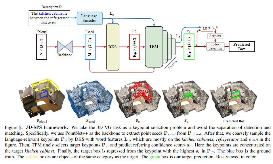 CVPR2022 Oral | 从粗到系！北航&美团提出3D-SPS！ - 知乎