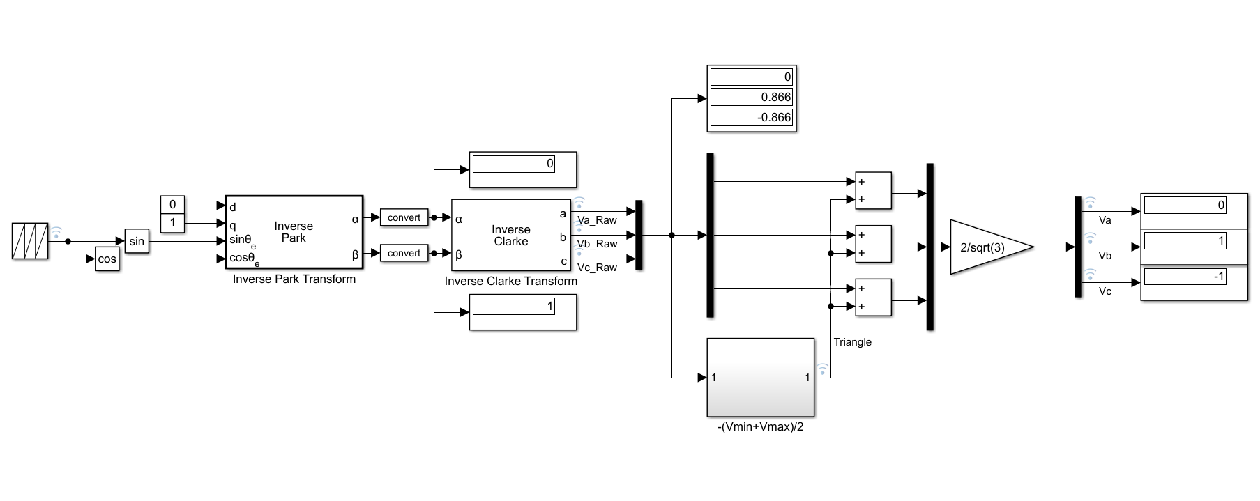 快速SVPWM算法 - 知乎
