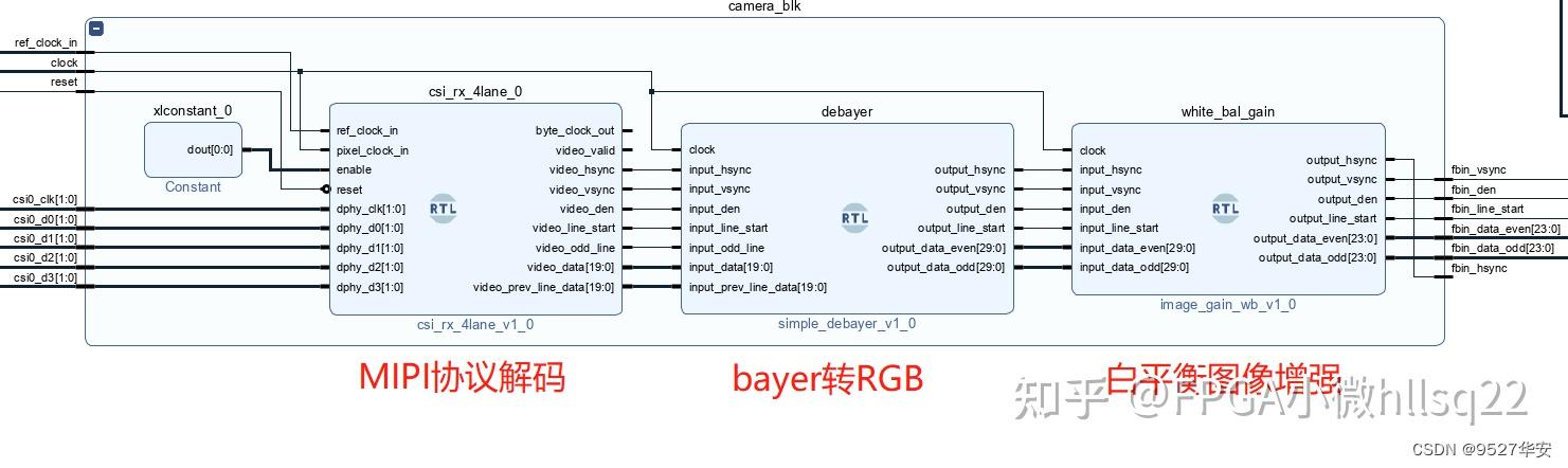FPGA解码MIPI视频 OV4689采集4line 2.7K分辨率 提供工程源码和技术支持 - 知乎