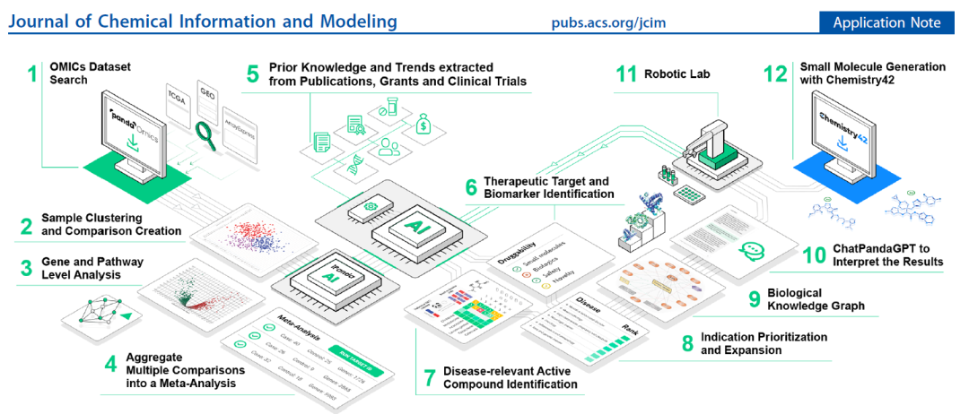JCIM｜解读英矽智能PandaOmics人工智能平台4.0版本更新 - 知乎