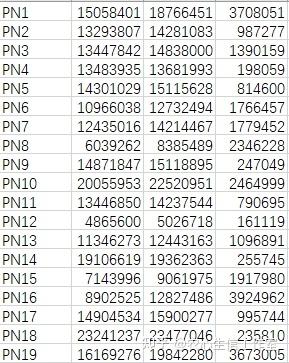 无需实验！quarTeT轻松搞定T2T基因组着丝粒区域鉴定 - 知乎