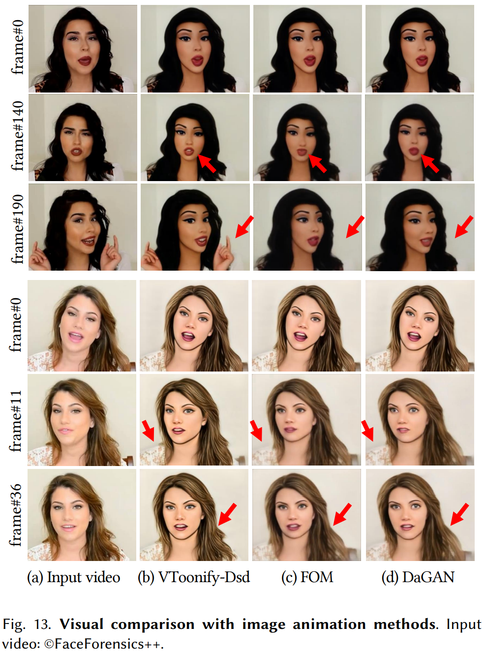 【TOG 2022】VToonify：可控的高分辨率肖像视频风格转换 （VToonify） - 知乎