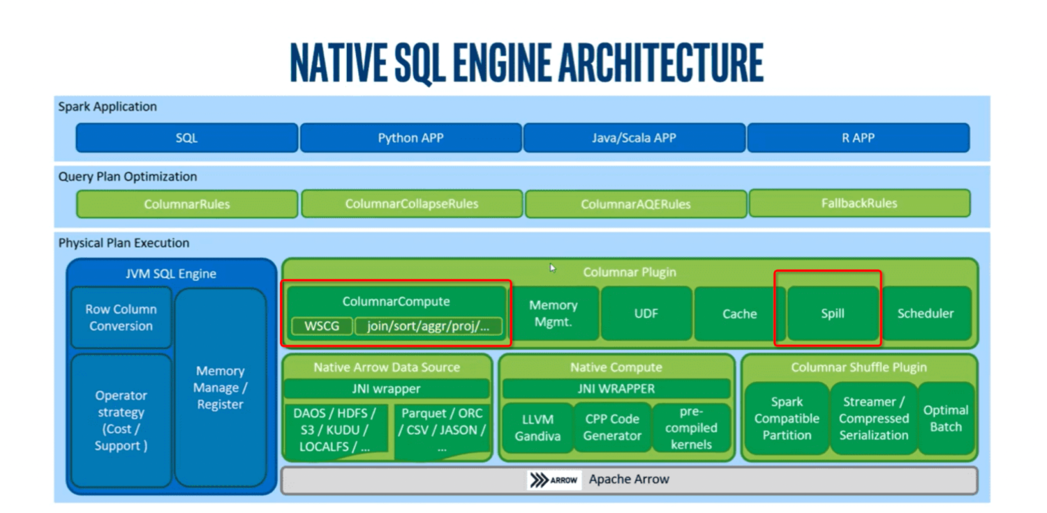 X-SIMD 高性能跨平台向量化加速库 - 知乎