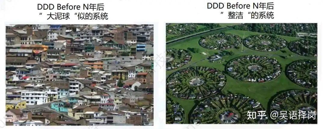 DDD实战：一文讲清楚什么是DDD - 知乎
