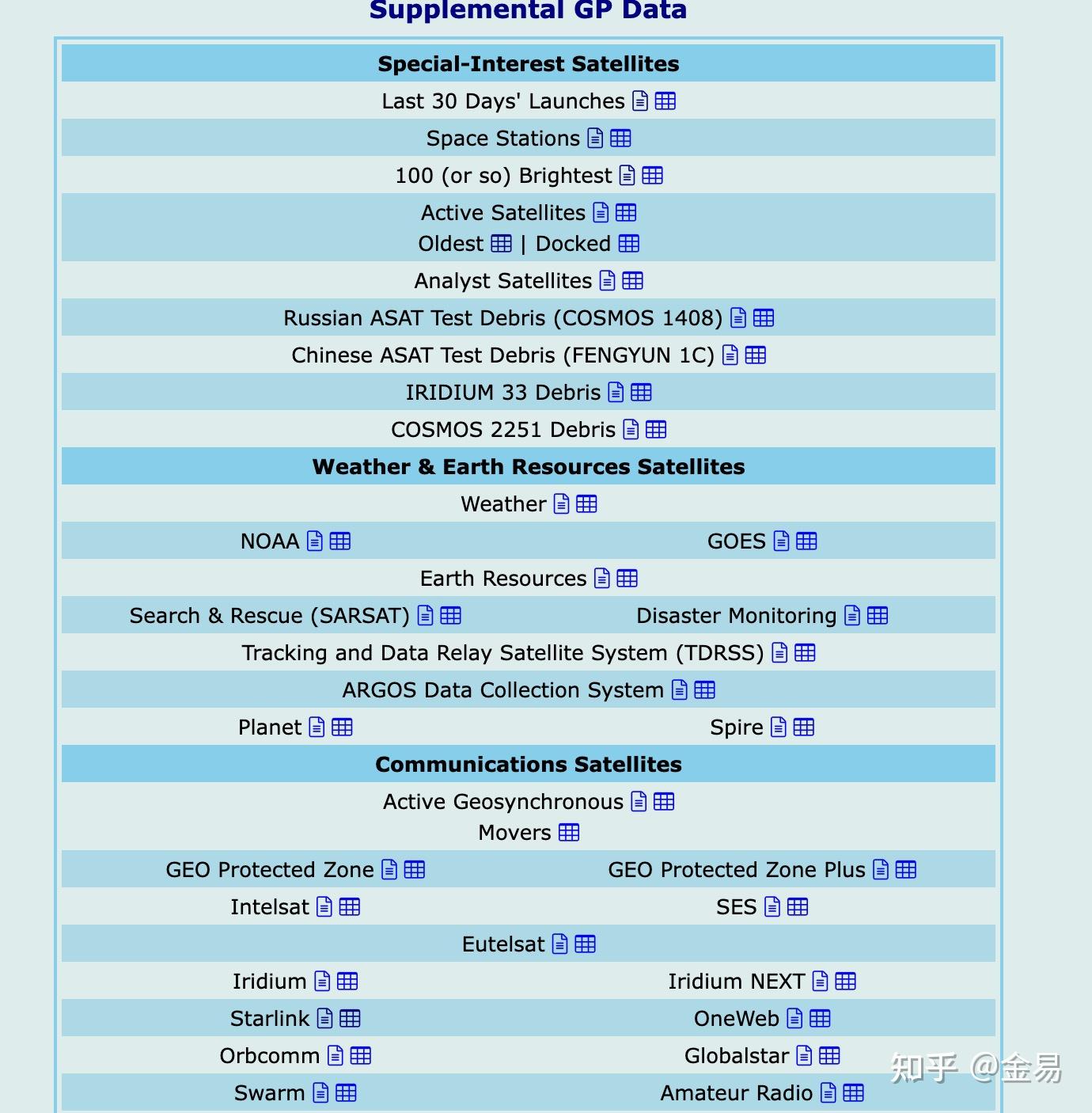 卫星实时和历史TLE数据下载介绍（space-track API） - 知乎
