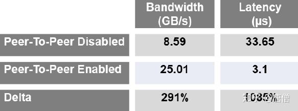 GPU over Fabrics 和 U.2转接PCIe，哪个快？ - 知乎