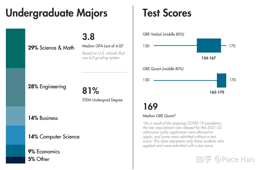 干货 | MIT MBAn史上最全求职攻略 - 知乎