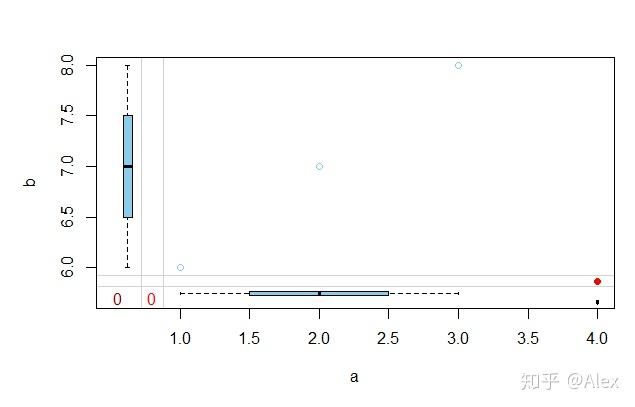 R-缺失值识别与处理 - 知乎