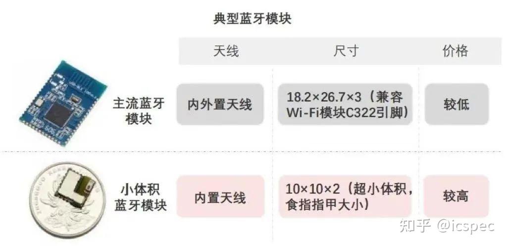 icspec | WiFi蓝牙芯片知识大全及原厂汇总 - 知乎