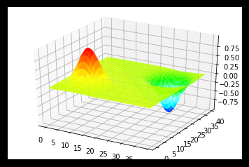 EOF/PCA的python实践 - 知乎