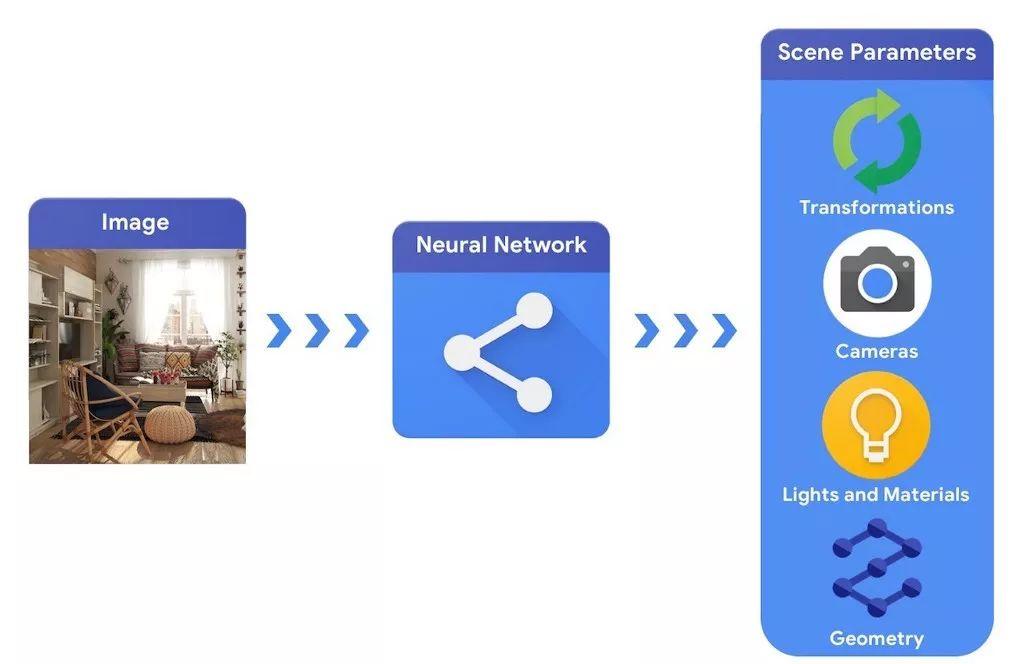 TensorFlow Graphics 功能介绍：利用深度学习解决复杂 3D 视觉任务 - 知乎