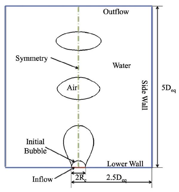 界面追踪：Level Set 与 VOF - 知乎