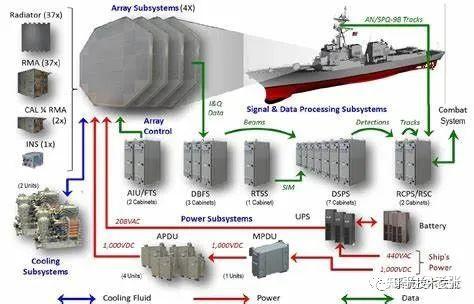 AN/SPY-1宙斯盾舰队防空系统的电子扫描固定阵列雷达系统技术介绍 - 知乎