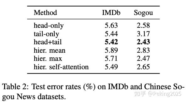 微调bert方法-How to Fine-Tune BERT for Text Classification?笔记 - 知乎