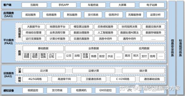 31页PPT | 出行即服务MaaS平台框架建设方案 - 知乎