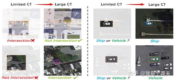 动态大卷积在遥感检测上杀疯了！！！large Selective Kernel Network For Remote Sensing Object Detection 知乎