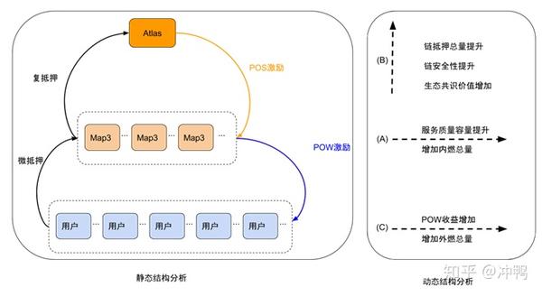钱包+地图：海伯利安有望开启区块链应用私域流量入口 - 知乎