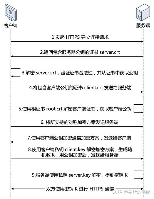 python socket中实现SSL/TLS认证 - 知乎