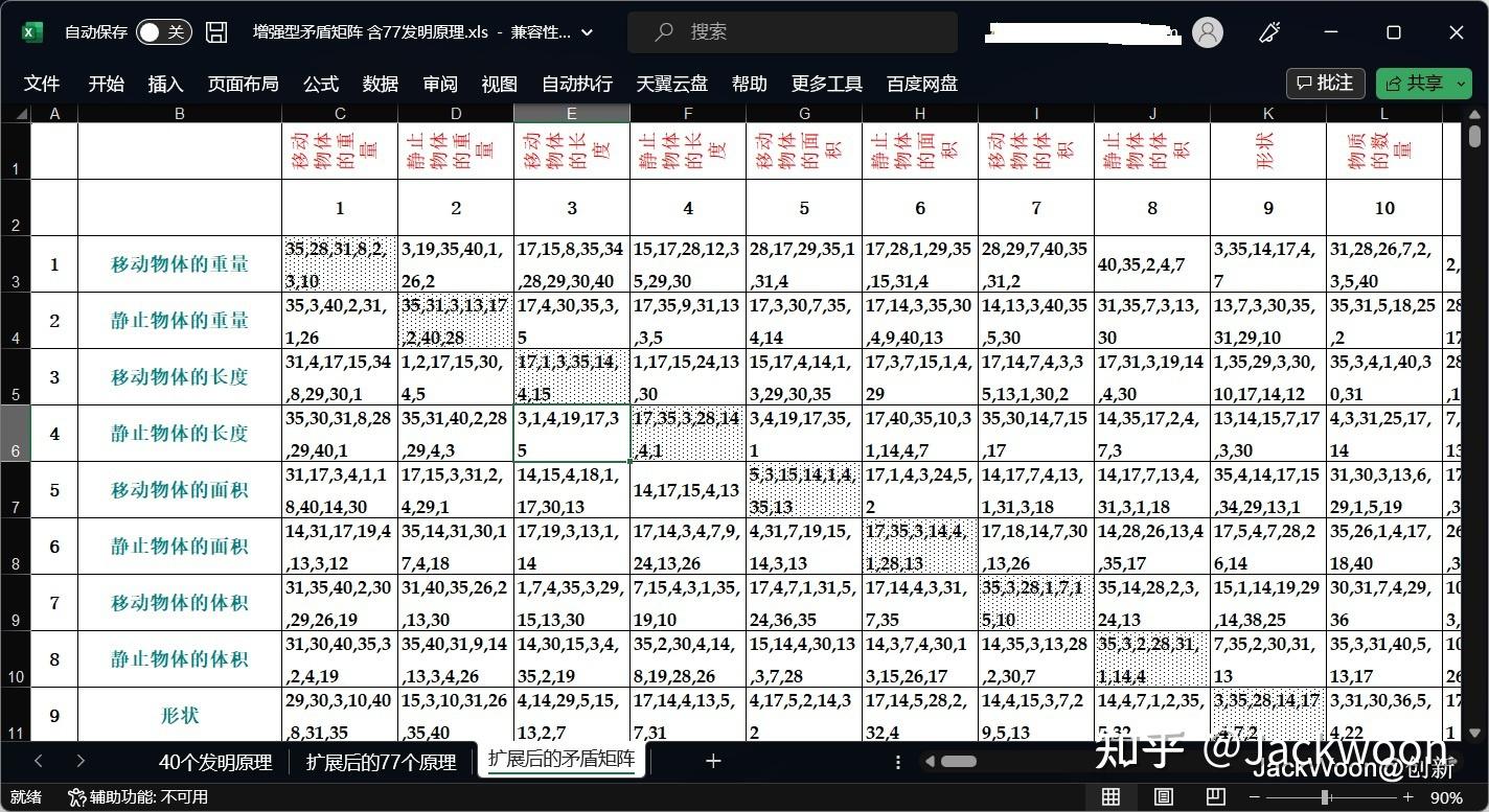 TRIZ中的技术矛盾&物理矛盾 - 知乎