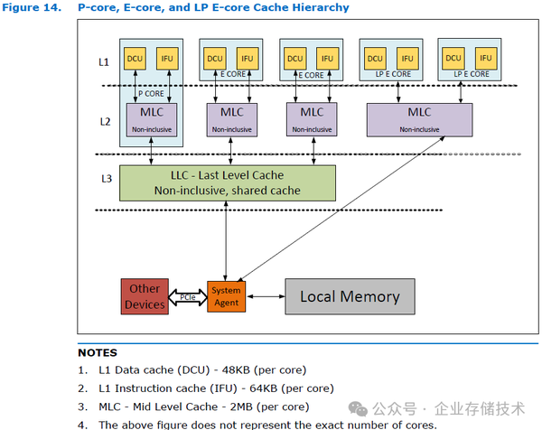 Intel Core Ultra解析：AI NPU+“小小核”的理想与现实 - 知乎
