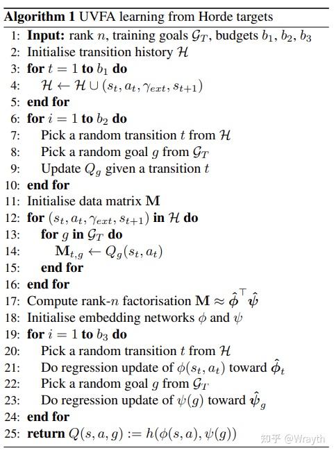 [强化学习论文阅读]Universal Value Function Approximator - 知乎