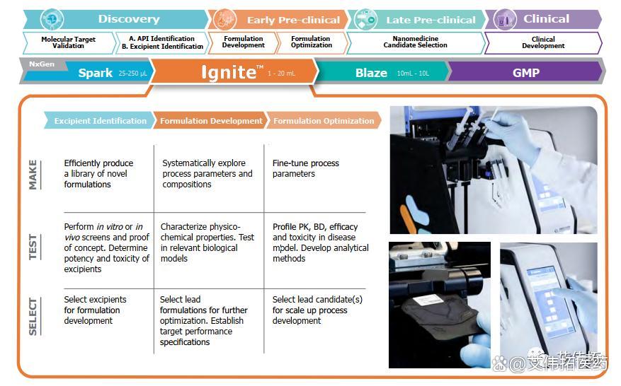 LNP制备方法——微流控技术 - 知乎