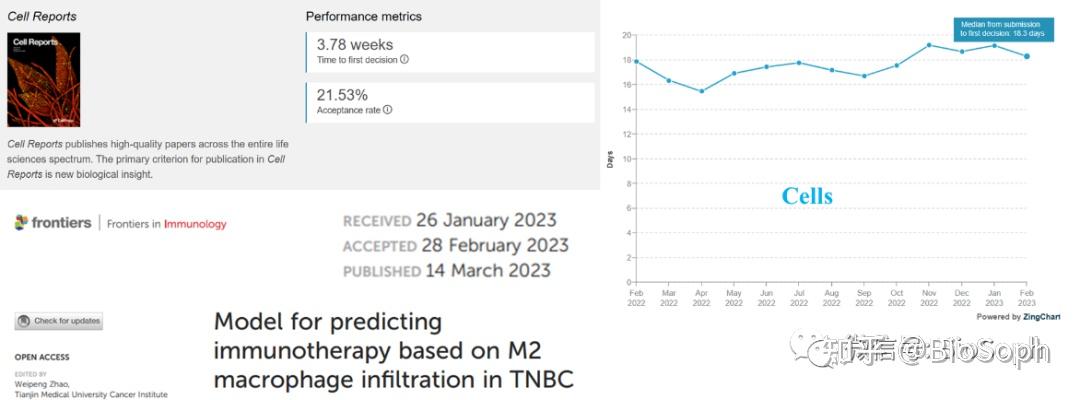 同样是7.5+到10分档次的OA期刊，为什么Cell Reports的风评很好？ - 知乎