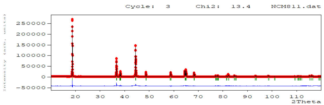 第十二弹——NCM三元结构精修及混排处理（二） - 知乎
