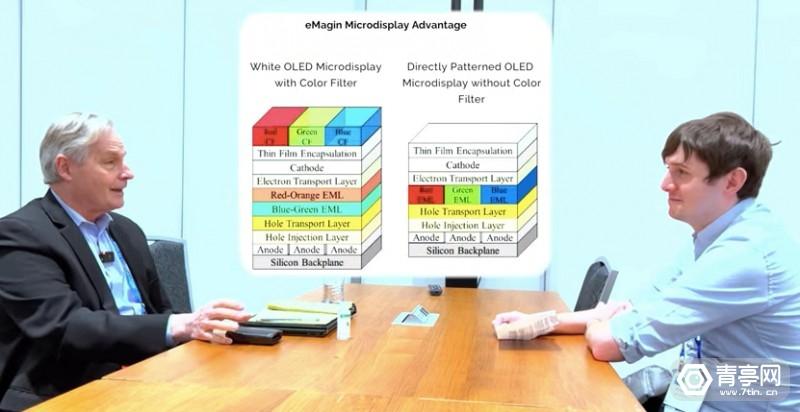 eMagin：当月产百万片时，4K MicroOLED成本将不是问题 - 知乎