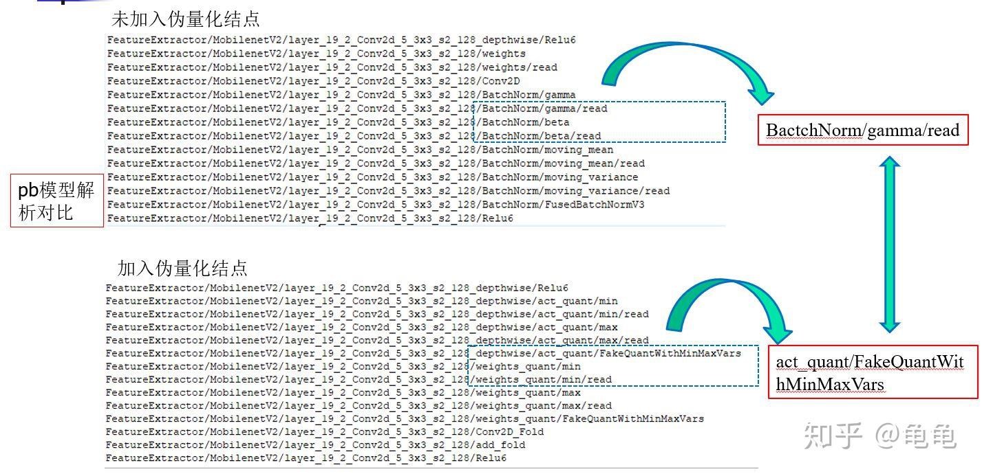Tensorflow模型量化实践3--quantization-aware training - 知乎