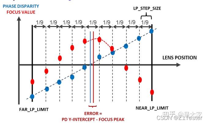 PDAF原理--SPC&DCC - 知乎