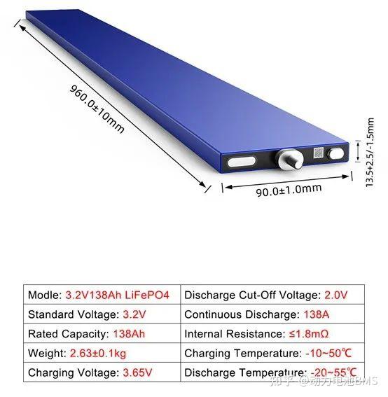 主流厂家动力电池规格书汇总！ - 知乎