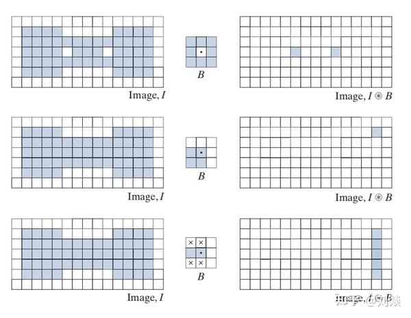 数字图像处理c Opencv:形态学图像处理 Morphologyex函数实现腐蚀膨胀、开闭运算、击中 击不中变换、形态学梯度、顶帽黑帽变换 知乎