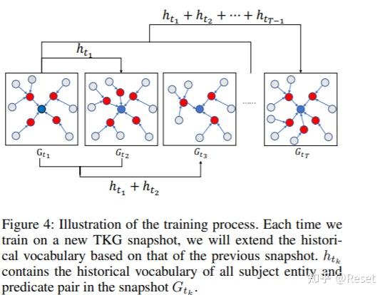 AAAI2021 时序知识图谱论文译读（时序知识图谱论文梳理二） - 知乎