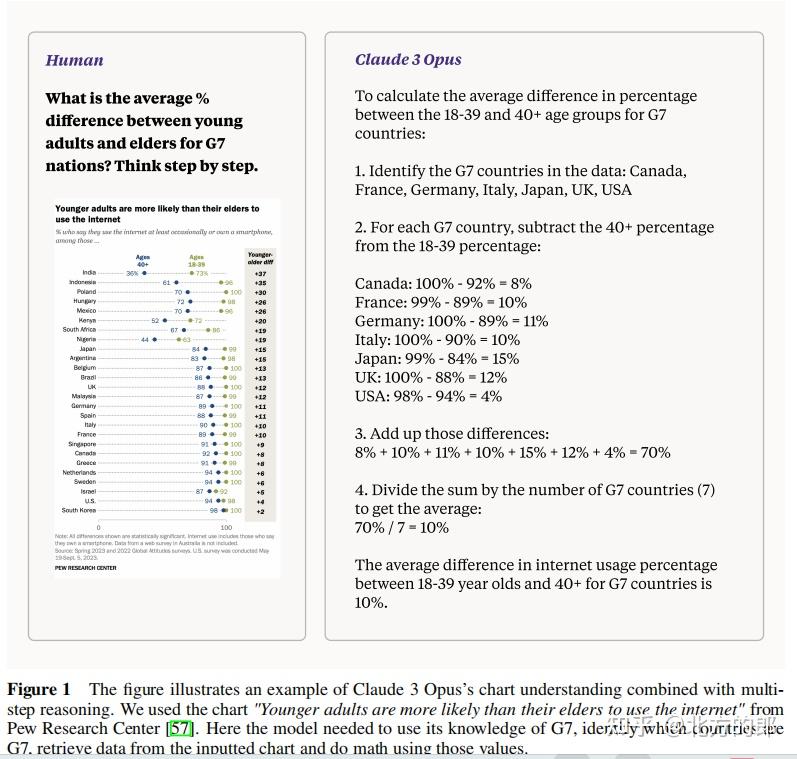 超越GPT-4，Claude 3模型家族技术细节说明 - 知乎